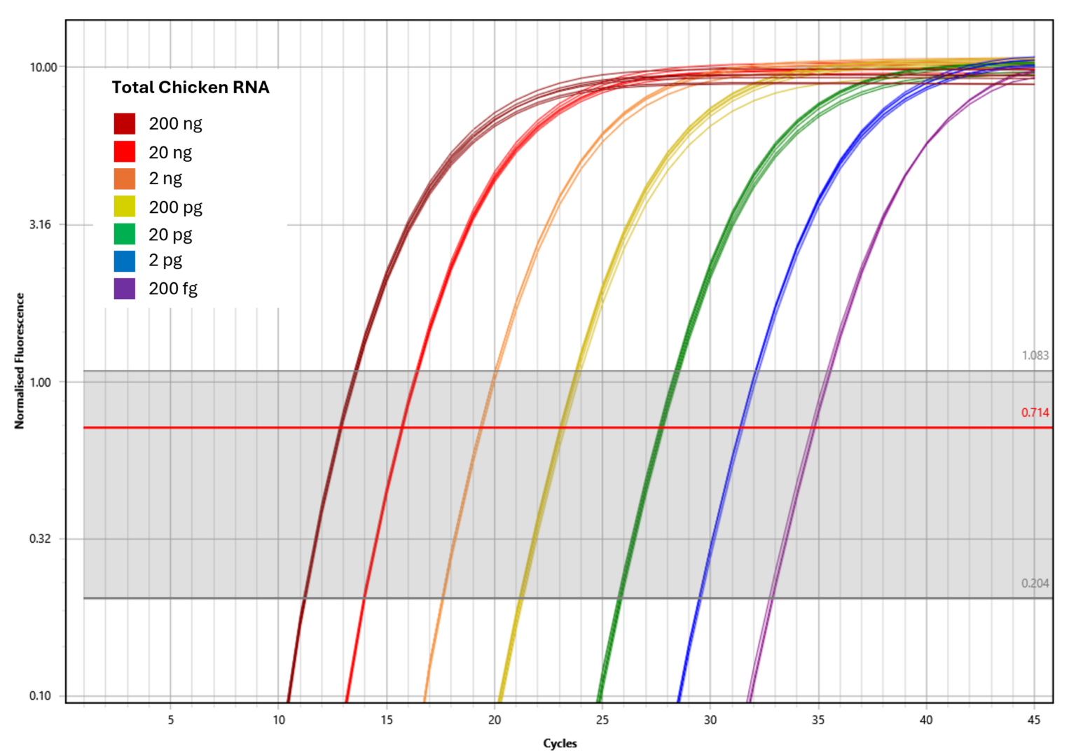 RNA Extraction from Tissue - Next Advance - Laboratory Instruments